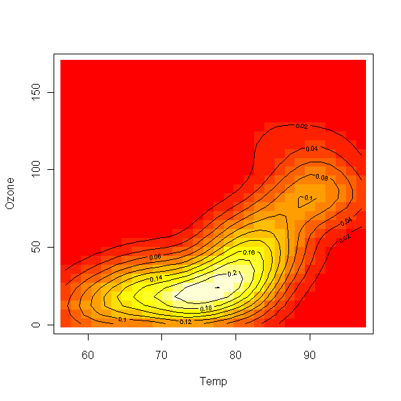 Topic 1 如何把資料畫出來